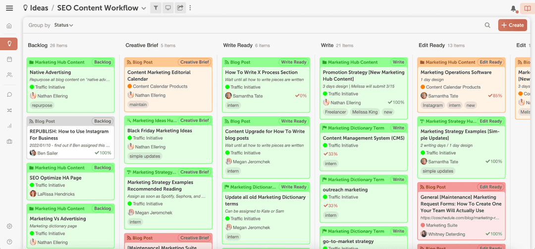How To Develop A Content Roadmap (Includes 5 Examples)