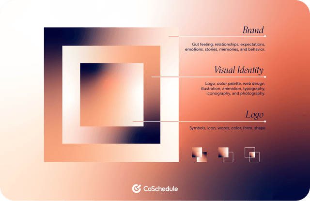 How To Create A Strong Visual Identity: The Foundation Of Your Brand's ...
