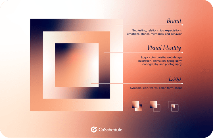 How To Create A Strong Visual Identity: The Foundation Of Your Brand's ...