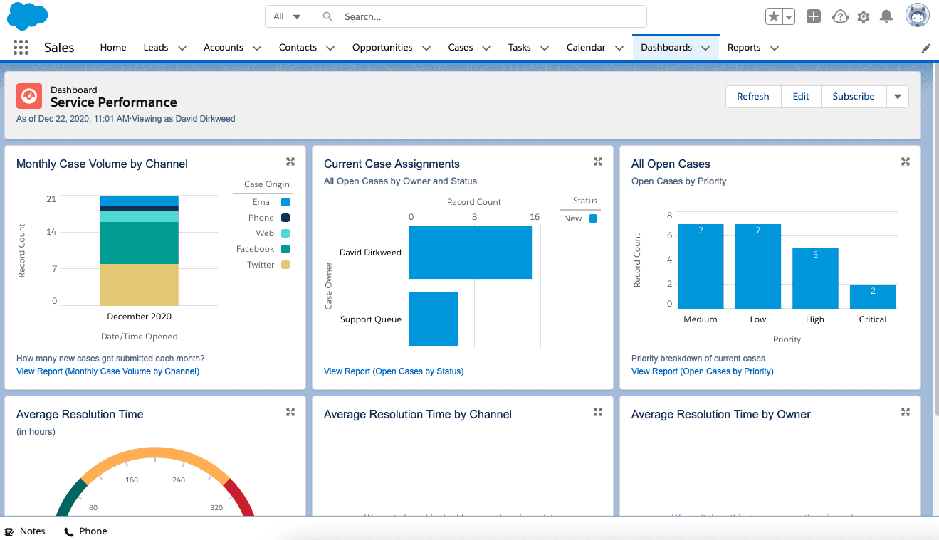10 Marketing Operations Software To Boost Productivity & Execute ...