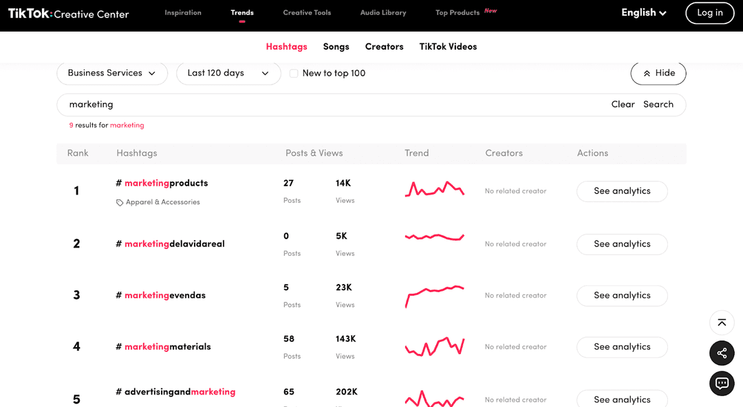 TikTok Influencer Marketing: A Guide To Increase Brand Awareness ...