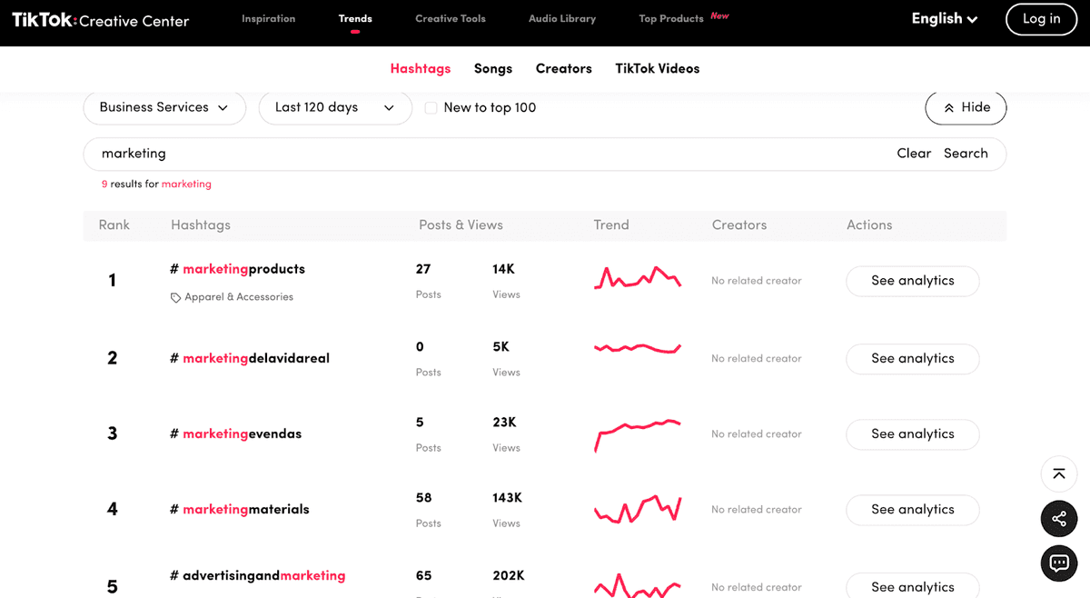 TikTok Influencer Marketing: A Guide To Increase Brand Awareness ...