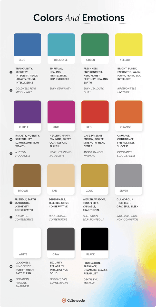 How To Create A Strong Visual Identity: The Foundation Of Your Brand's ...