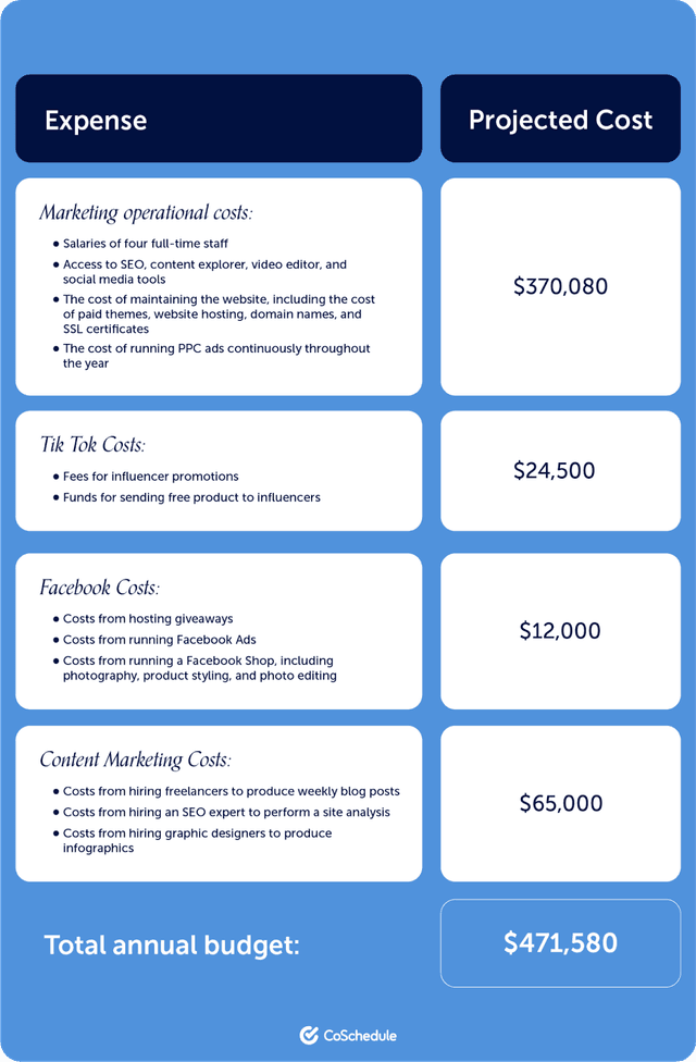 What Is A Promotion Strategy? Types, Examples, & Process