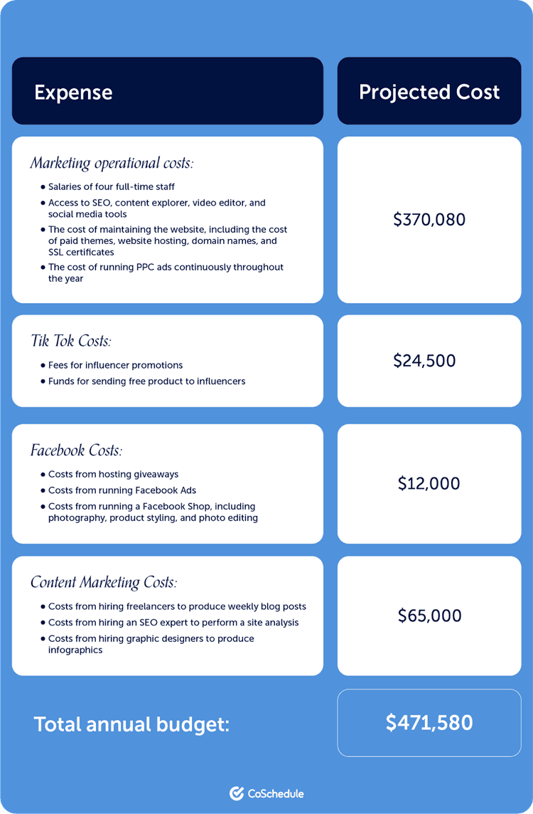 What Is A Promotion Strategy? Types, Examples, & Process