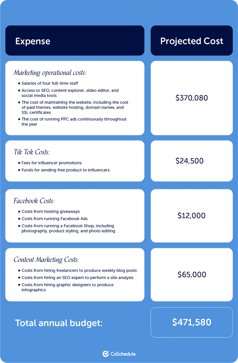 What Is A Promotion Strategy? Types, Examples, & Process