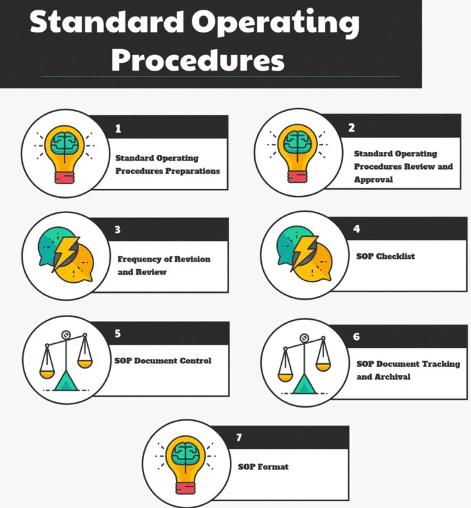 What Is an SOP? - Ultimate Marketing Dictionary