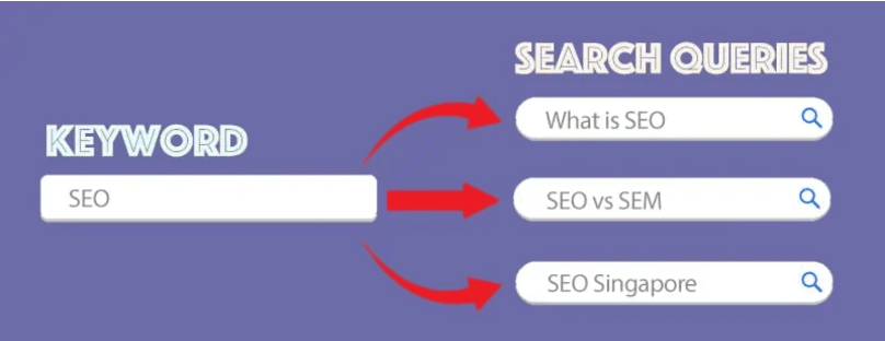 What Is a Search Query? - Ultimate Marketing Dictionary
