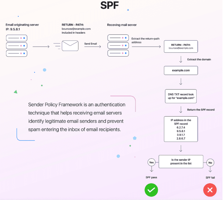 What Is a Return Path? - Ultimate Marketing Dictionary