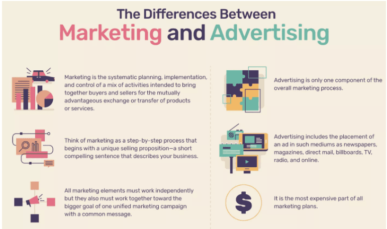 What Is Marketing Vs Advertising? - Ultimate Marketing Dictionary