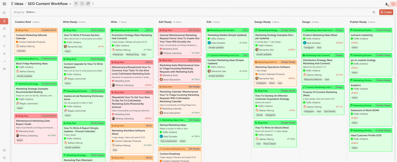 How to Optimize Your Content Marketing Workflow for Success
