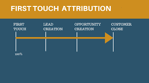 What Is First-touch-attribution? - Ultimate Marketing Dictionary