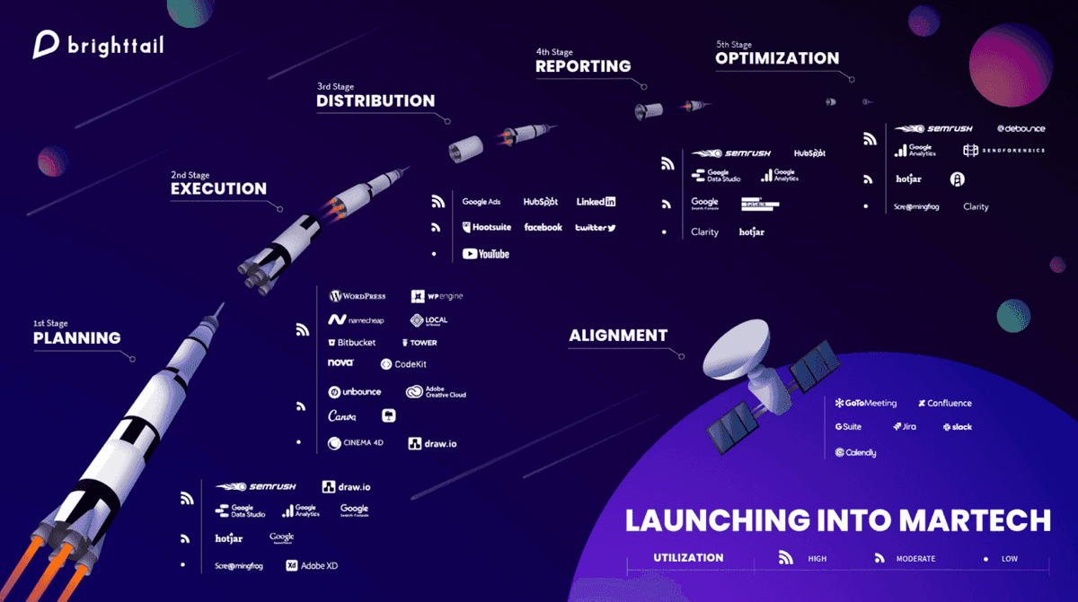 How to Build an Awesome Marketing Stack With Real Life Examples