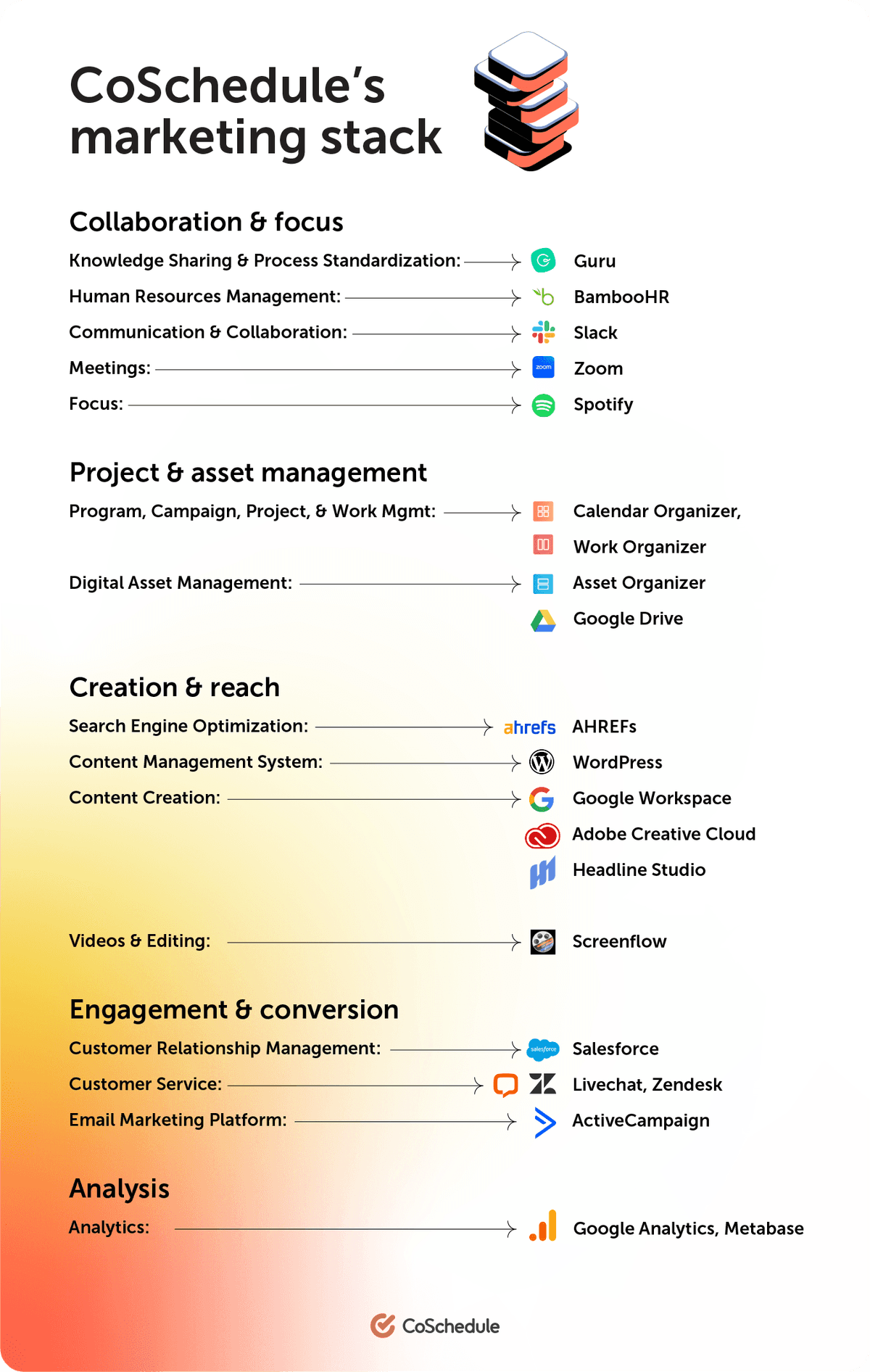 How to Build an Awesome Marketing Stack With Real Life Examples