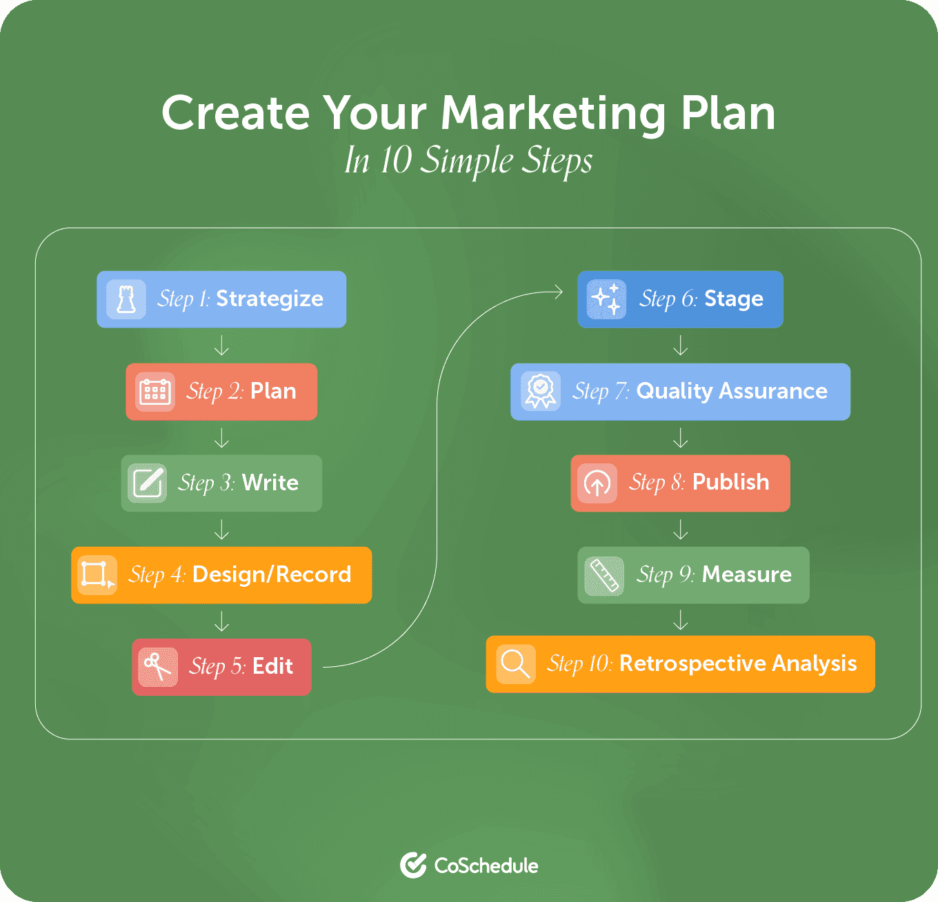 What Is A Marketing Plan? What To Include & How To Start