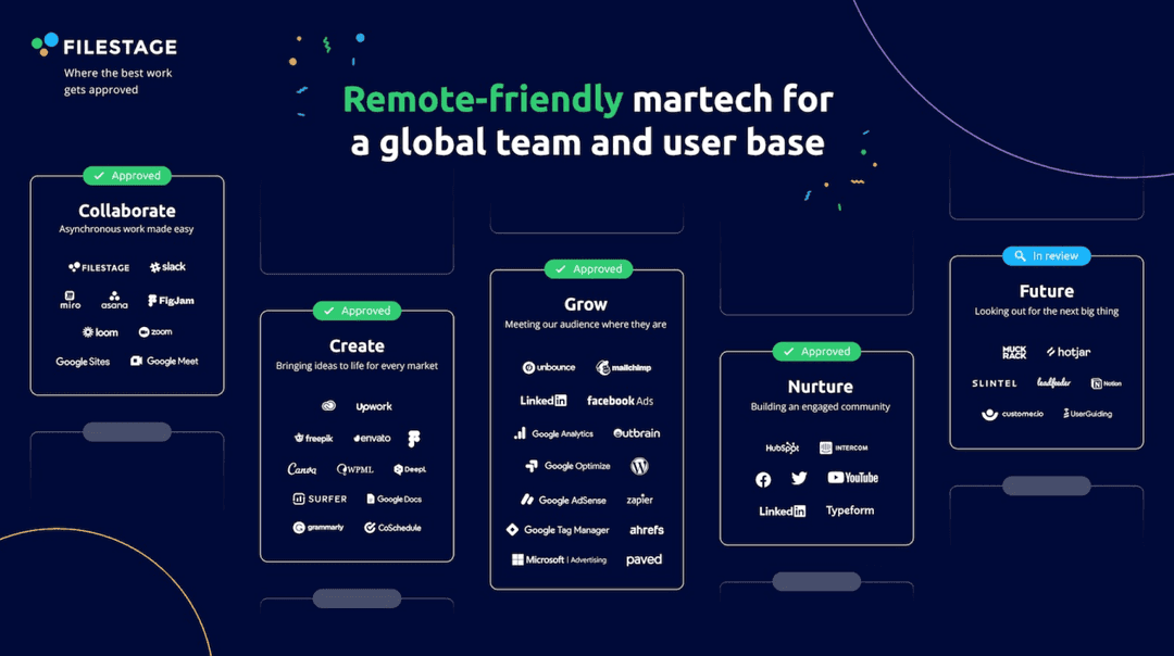 How to Build an Awesome Marketing Stack With Real Life Examples