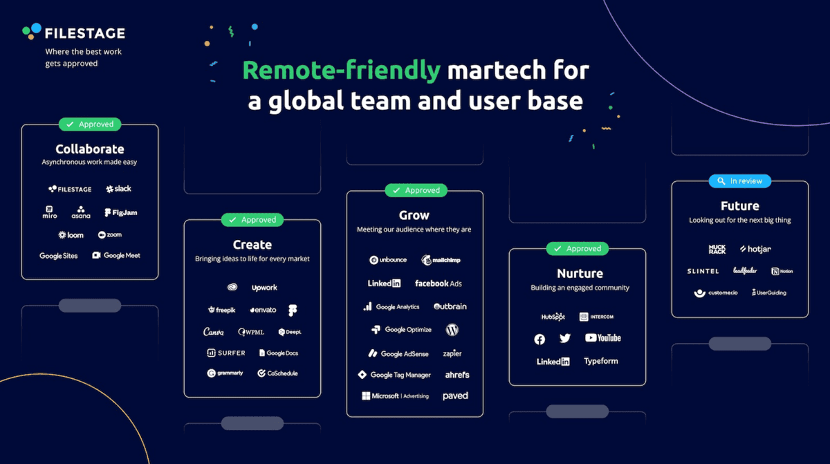 How to Build an Awesome Marketing Stack With Real Life Examples