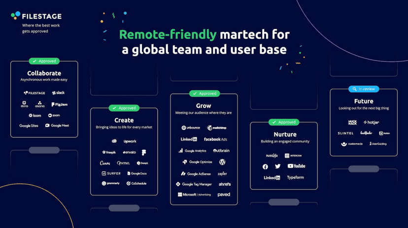 How to Build an Awesome Marketing Stack With Real Life Examples