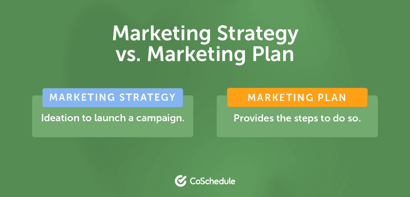 What Is A Marketing Plan? What To Include & How To Start