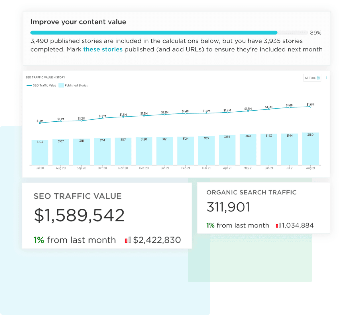 Content Marketing Platforms: Choosing the Best Tool for Your Team