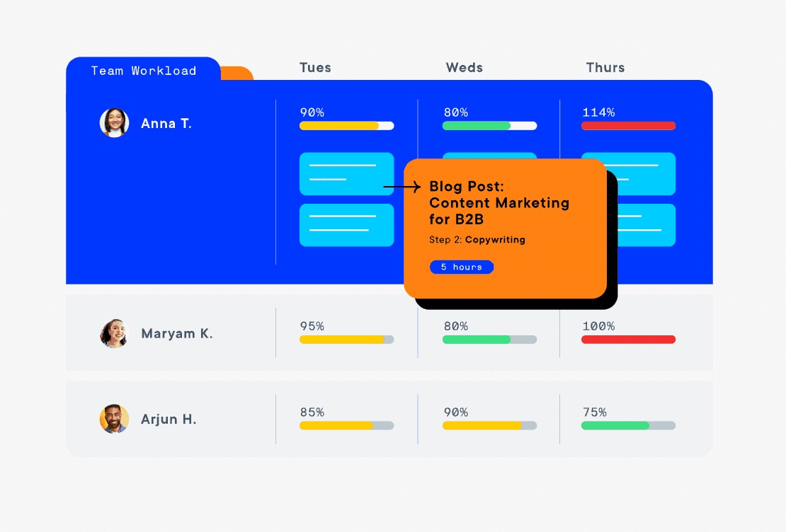 Content Marketing Platforms: Choosing the Best Tool for Your Team
