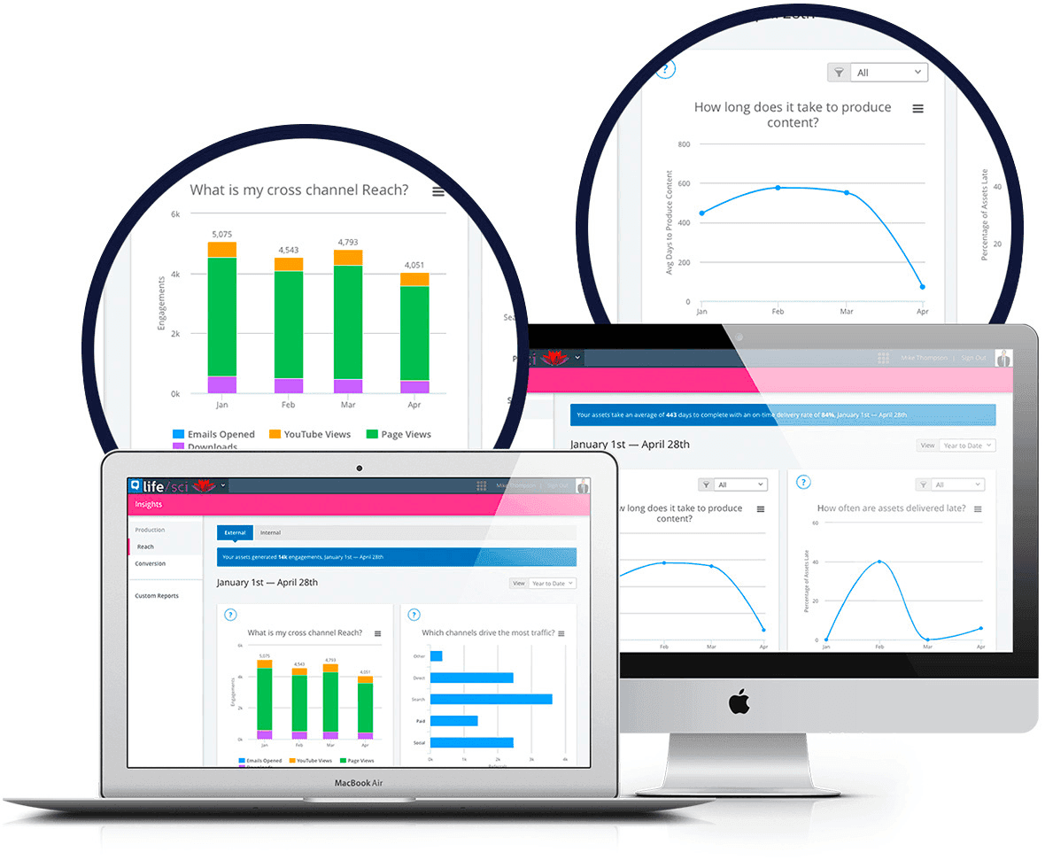 Content Marketing Platforms: Choosing the Best Tool for Your Team