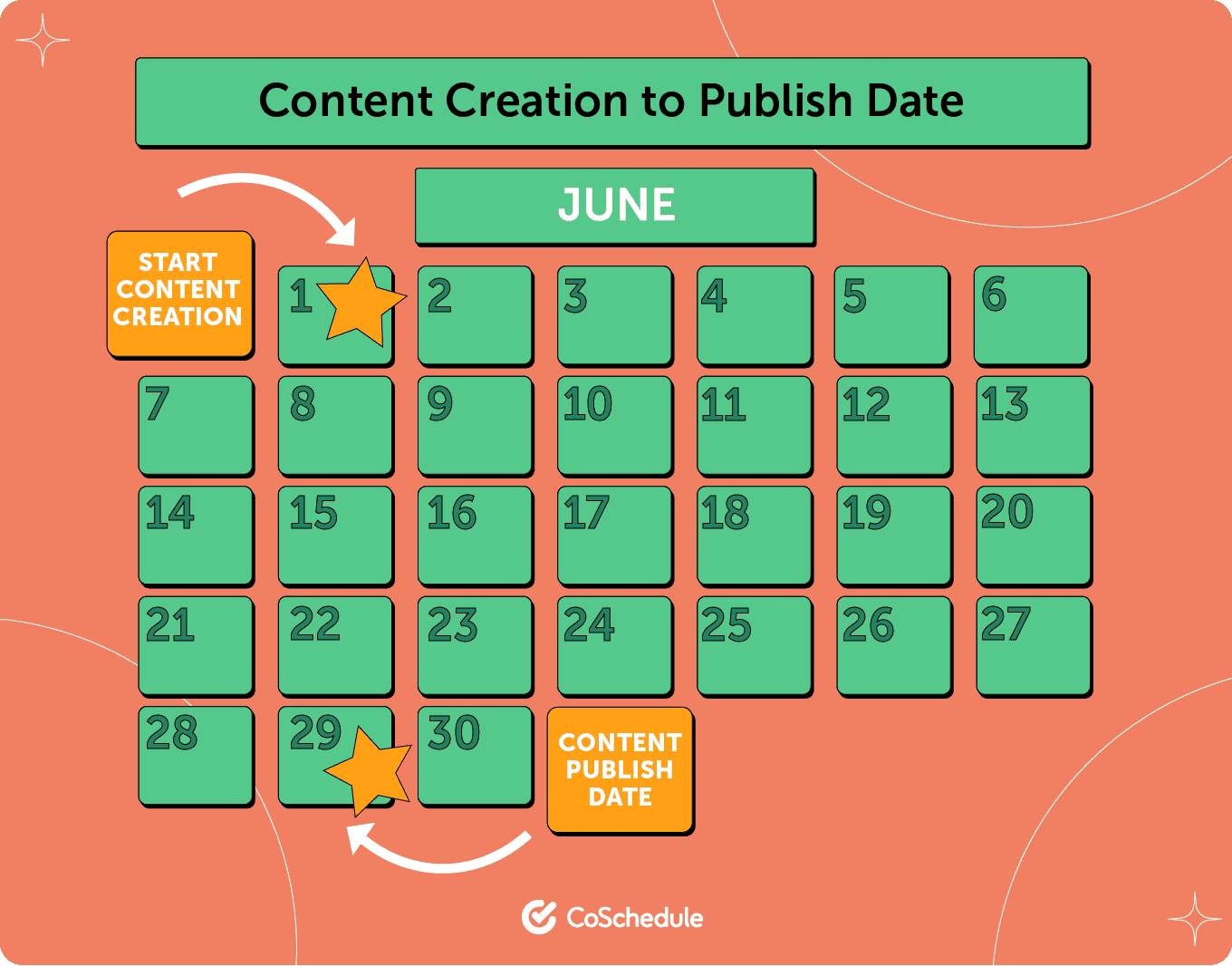 How to Craft a Content Plan From A-Z: The Ultimate Guide to Get Results