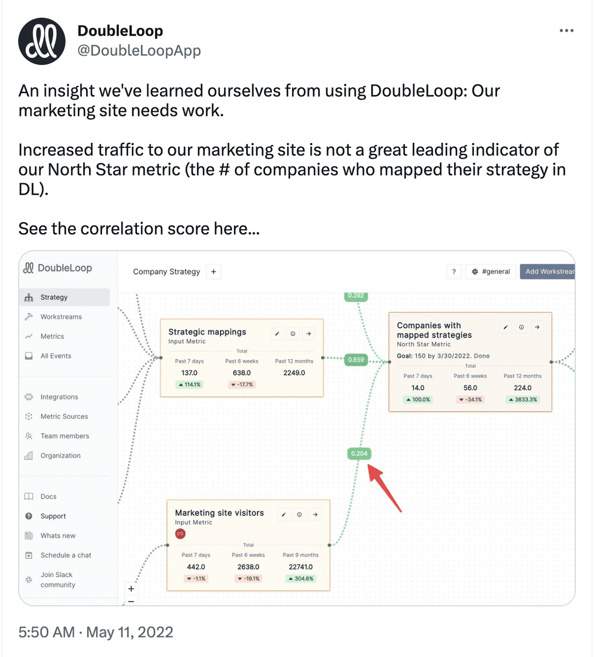 How to Craft a Content Plan From A-Z: The Ultimate Guide to Get Results
