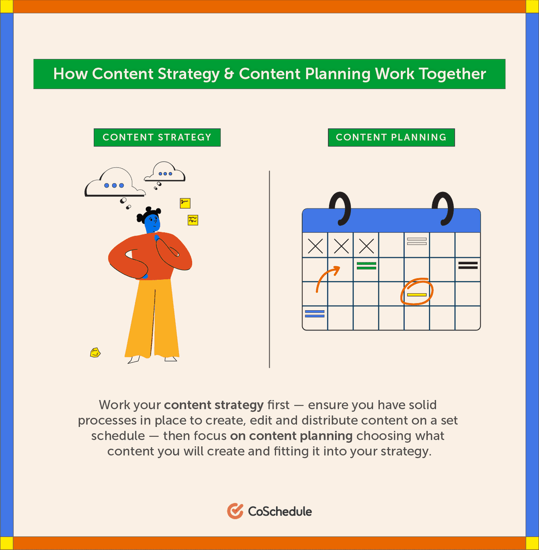 How to Craft a Content Plan From A-Z: The Ultimate Guide to Get Results