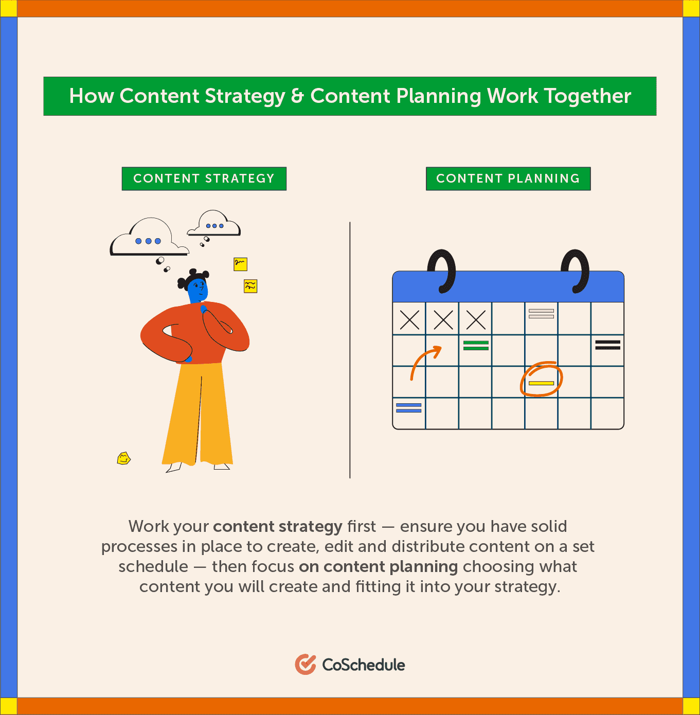 How to Craft a Content Plan From A-Z: The Ultimate Guide to Get Results