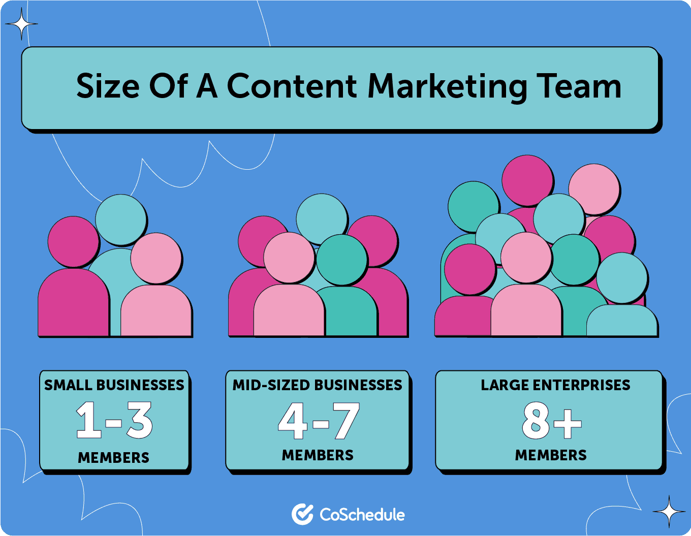 Building A Content Marketing Team That Drives Business Results