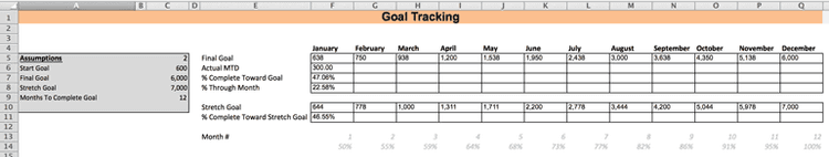 SMART Marketing Goals: A Step-by-Step Guide
