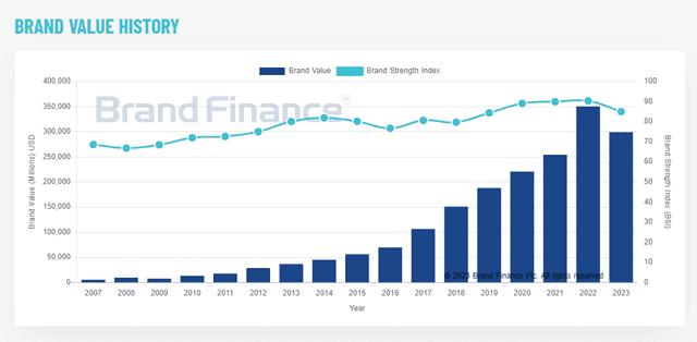 Brand Valuation: What It Is & How It’s Calculated