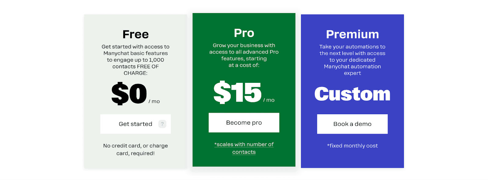 Manychat pricing plans