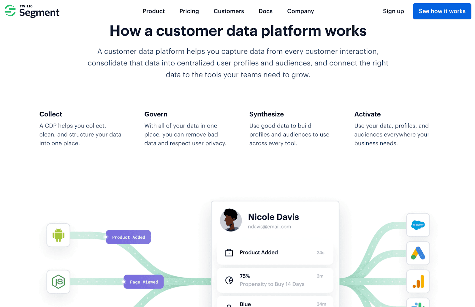 AI Marketing: Ultimate Guide To Boost Business In The Digital Age