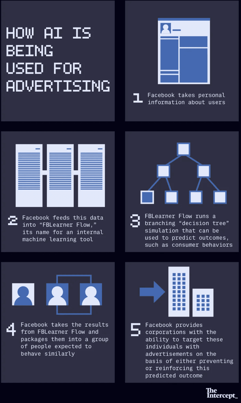 AI Advertising Strategy To Streamline Your Campaigns
