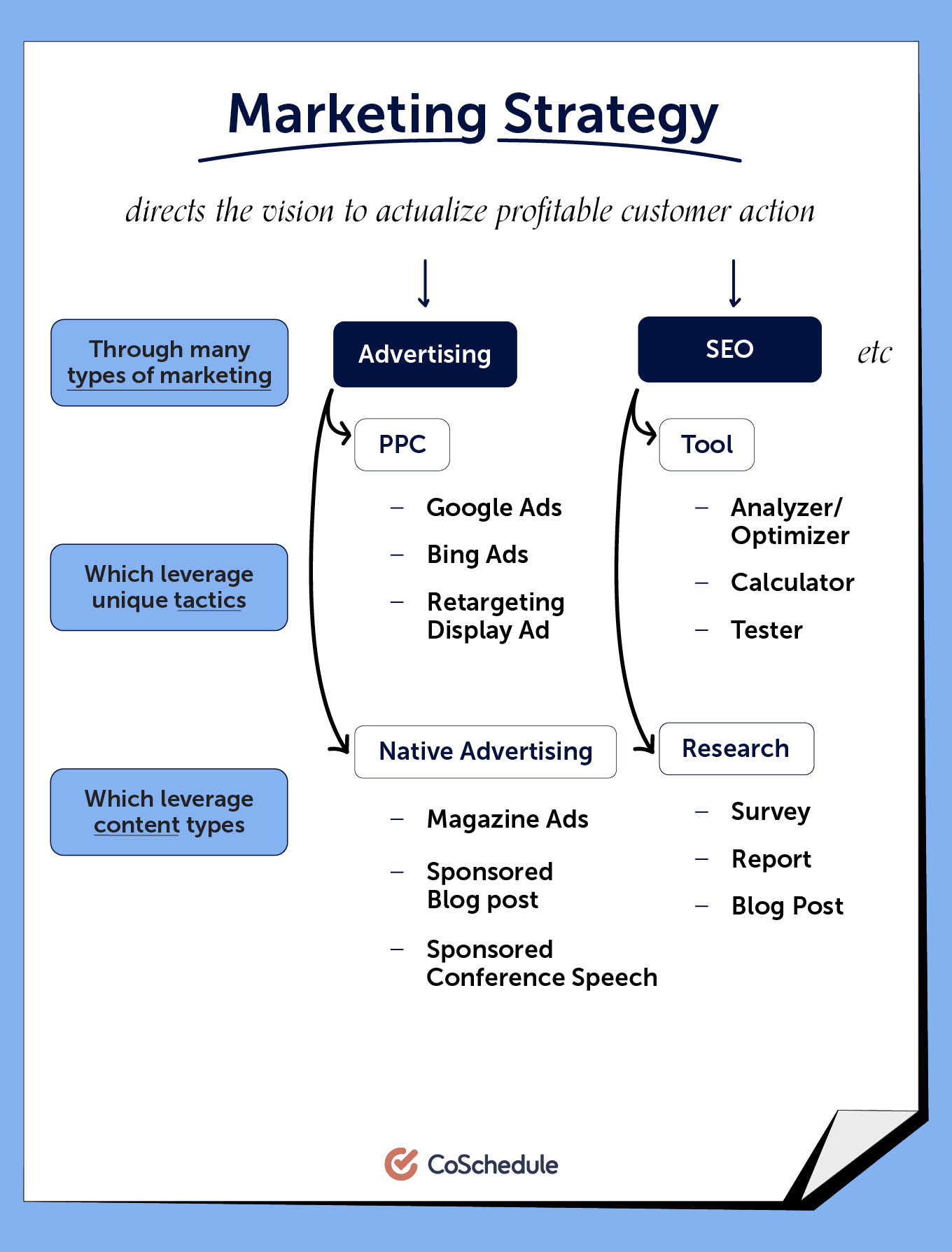 51 Marketing Tactics That Work (And How To Plan Them)