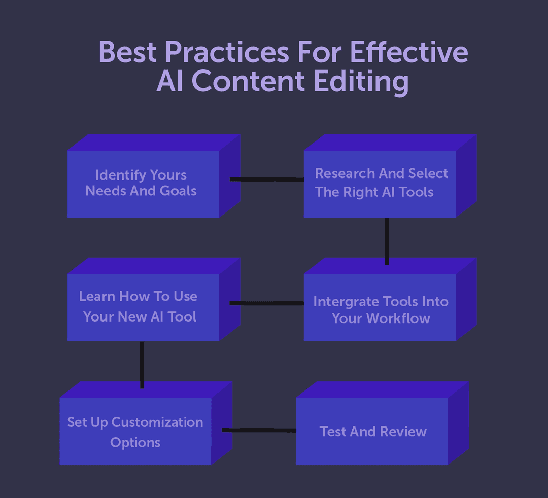 AI Content Editing: Transform Your Content Marketing & Save Time