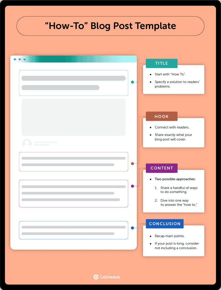 16 Blog Post Templates To Structure Your Best Content