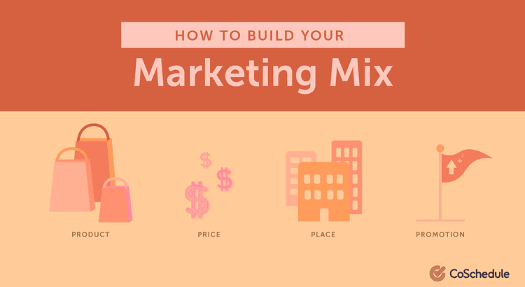 Marketing Process: Adopt a Winning Marketing Approach