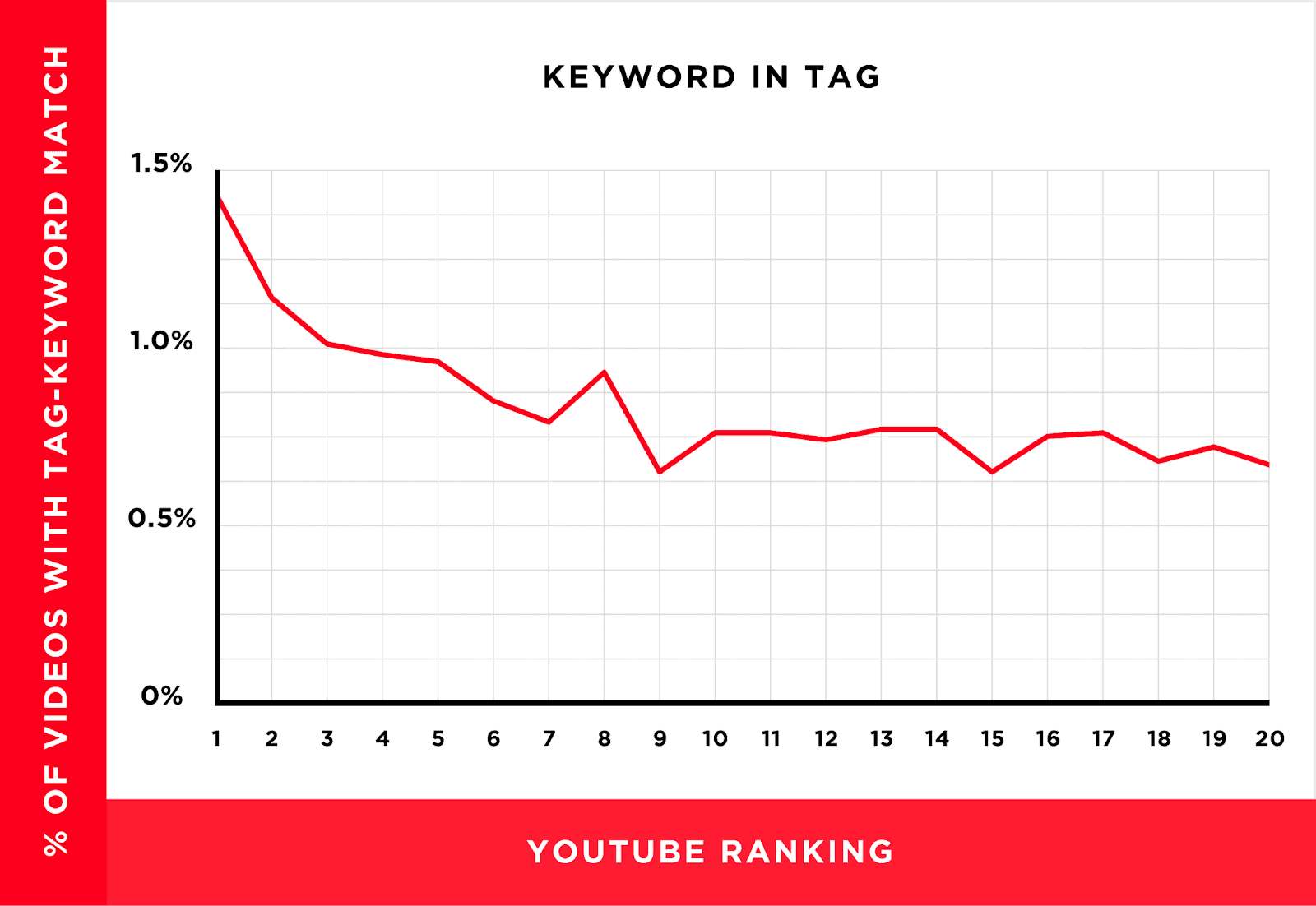 The Power of YouTube Tags: Boost Your Video's Visibility & Reach