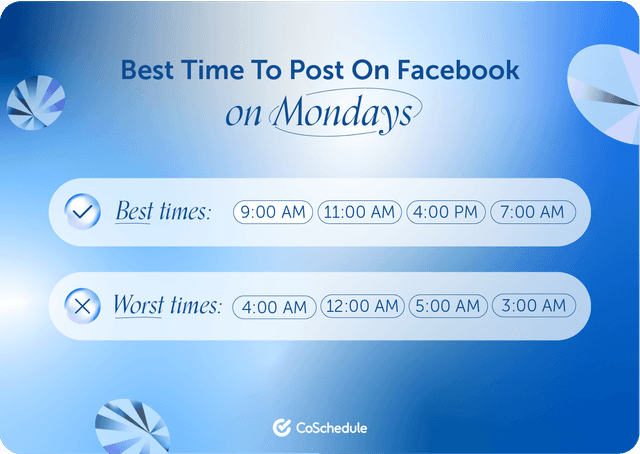 Best Times To Post On Facebook In 2024 [Original Research]