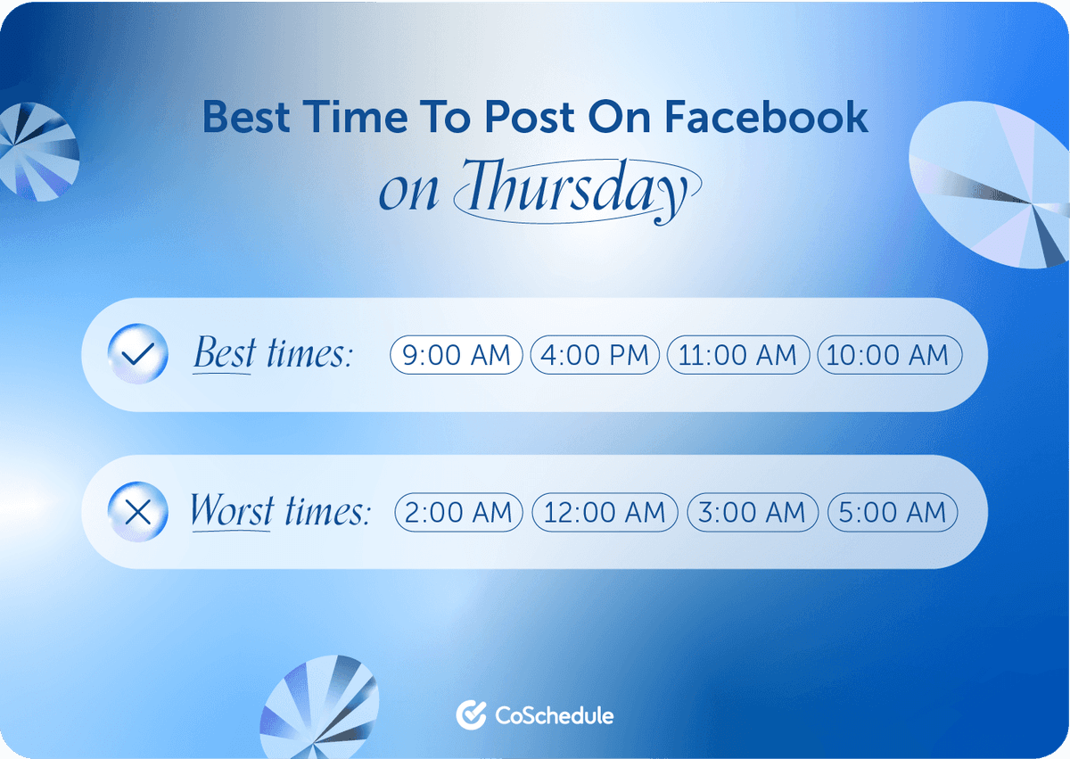 Best Times To Post On Facebook In 2024 [Original Research]