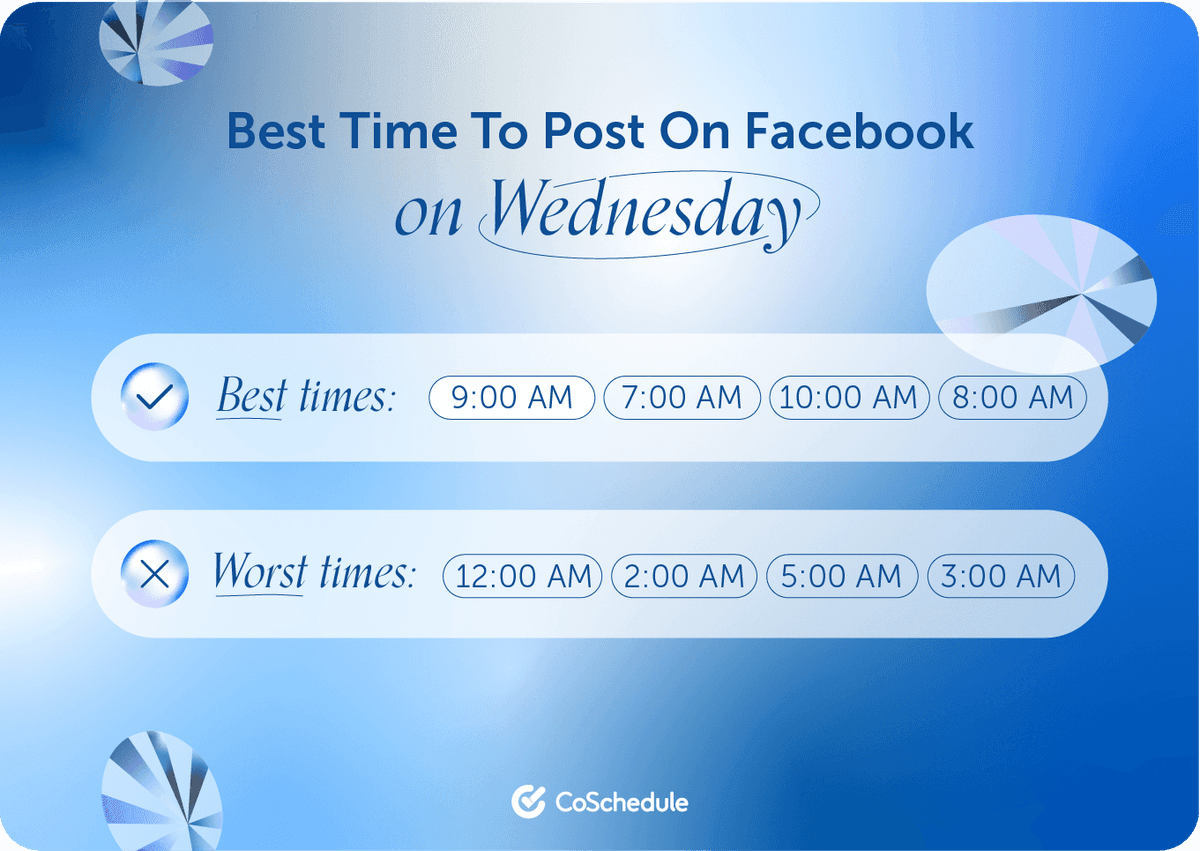 Best Times To Post On Facebook In 2024 [Original Research]