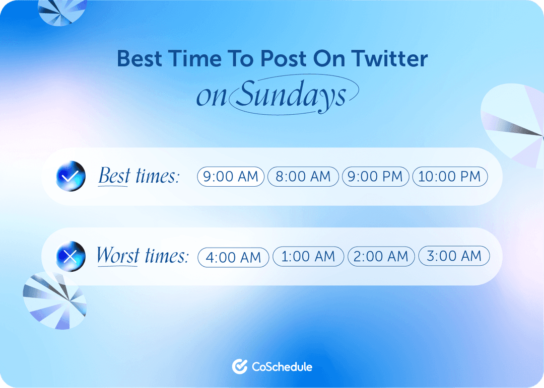 Best Times To Post On Twitter In 2024 [Original Research]