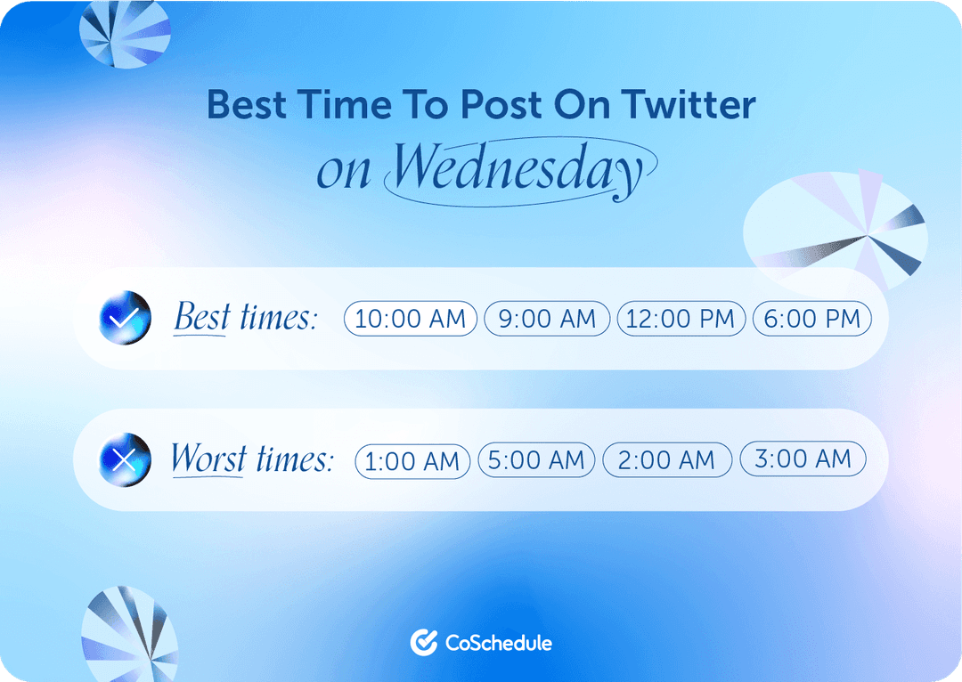 Best Times To Post On Twitter In 2024 [Original Research]