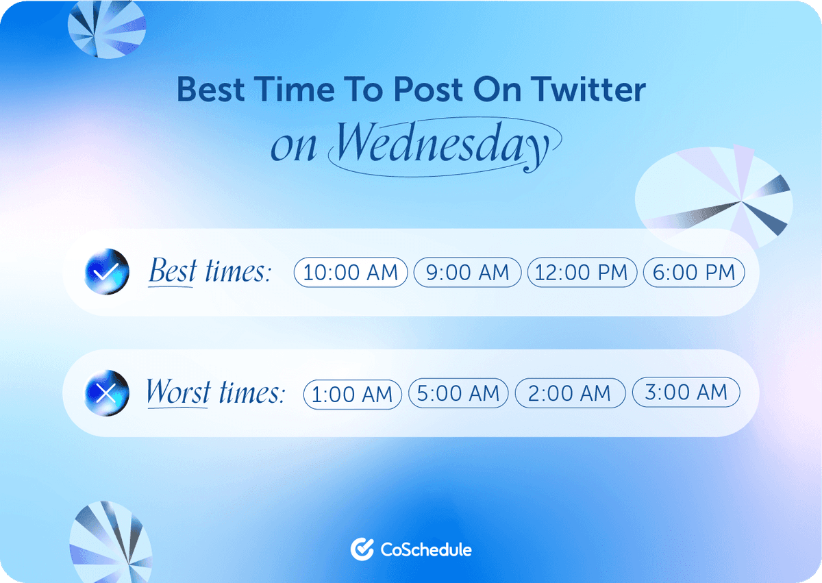 Best Times To Post On Twitter In 2024 [Original Research]