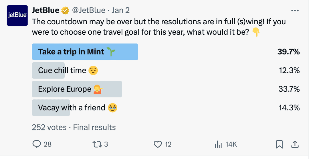 Write Business Tweets That Impress & Engage Followers