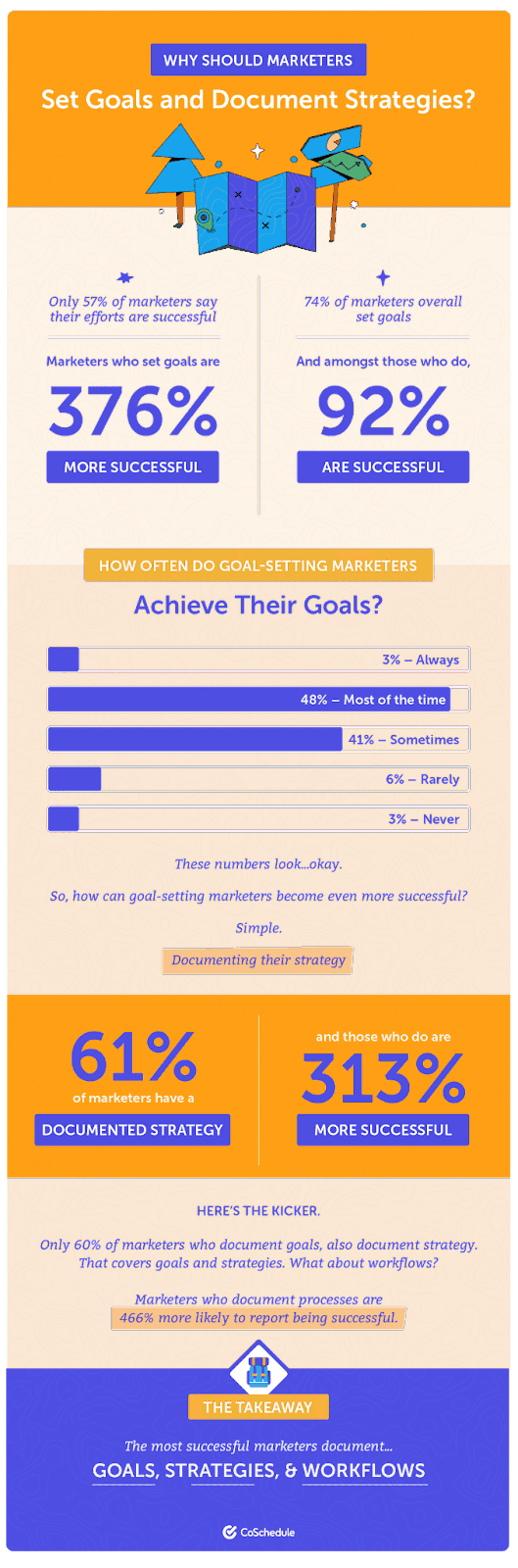Integrated Marketing Communication Strategy Guide for Marketers