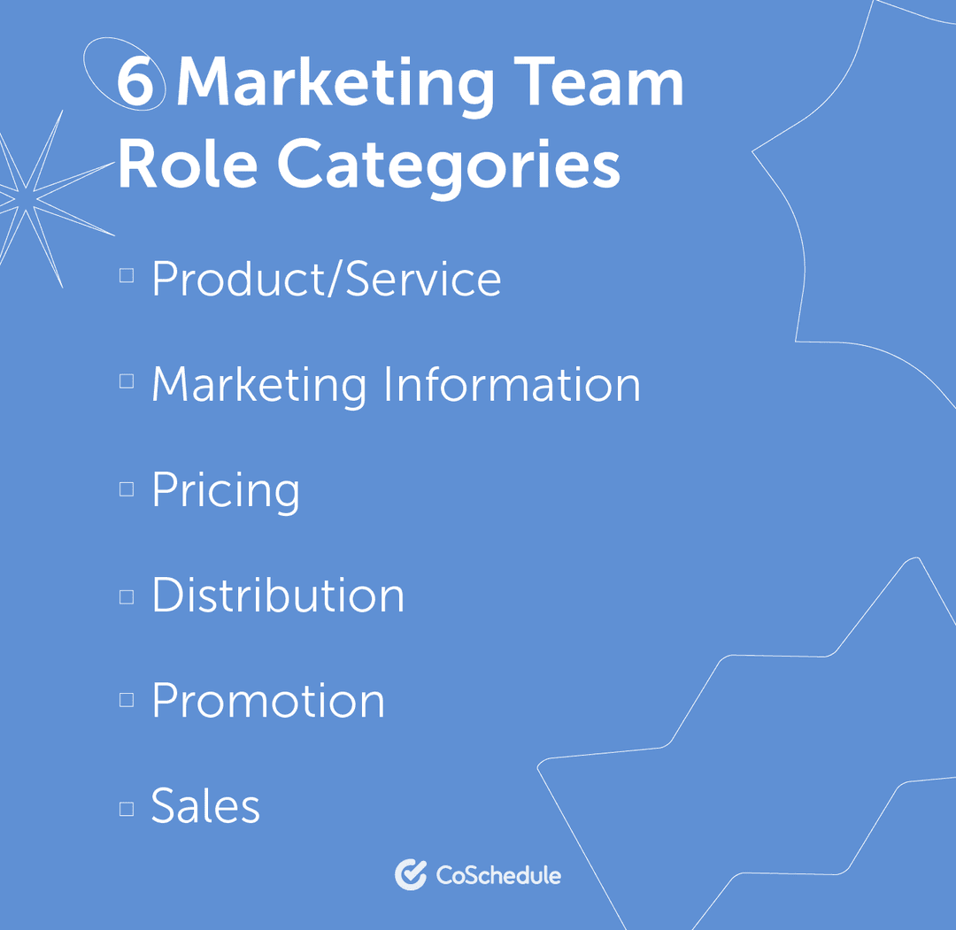 How To Pull Together A Marketing Team That Is Bound To Succeed